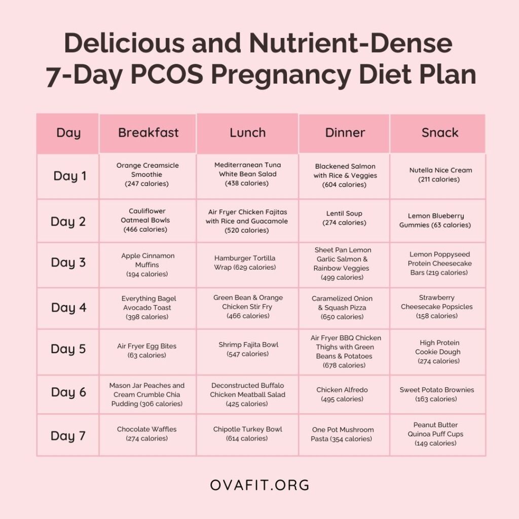 7-Day PCOS Pregnancy Diet Plan: Delicious and Nutrient-Dense